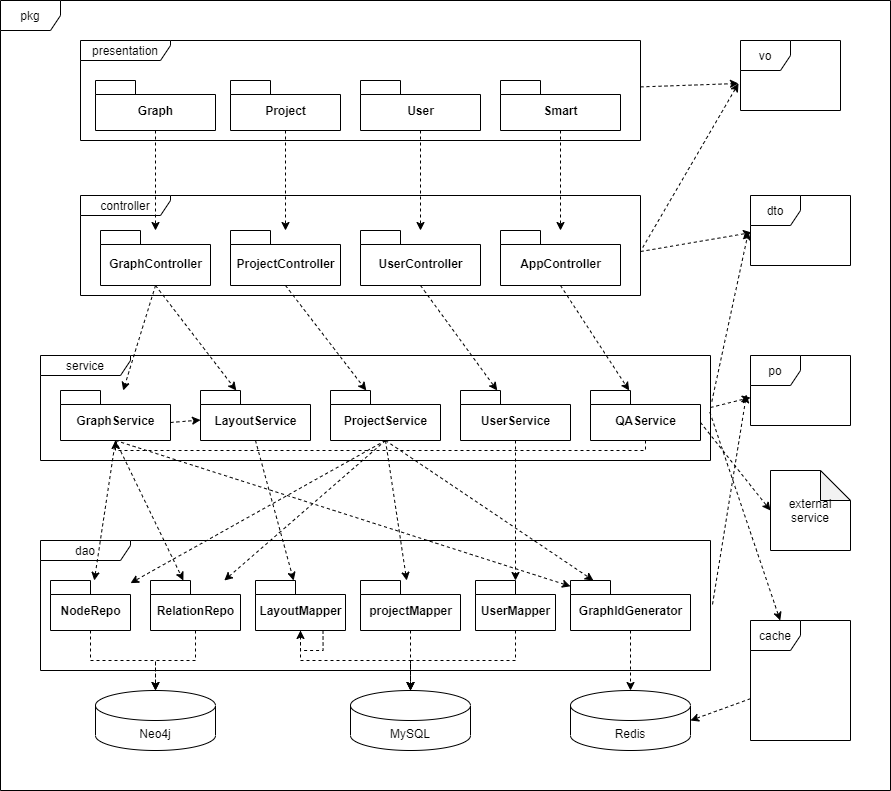 GitHub - Cpaulyz/CO-IN: 知识图谱定义及可视化系统&基于可编辑知识图谱的菜肴问答系统：构建一个能通过在线编辑基本图元，以可视化的方式构建知识图谱的系统 平台，并能对构建后 ...